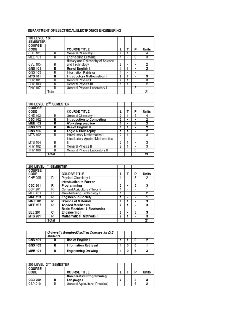 Department of Electricalelectronics Engineering | Radio | Electrical ...