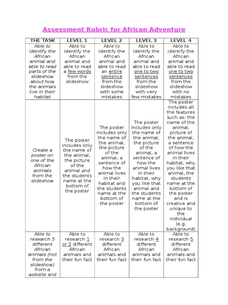 African Animal Learning Rubric | PDF | Rubric (Academic) | Cognition