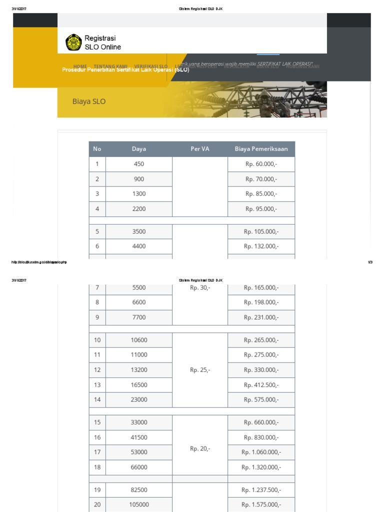 Biaya SLO Dari Kementrian ESDM | PDF