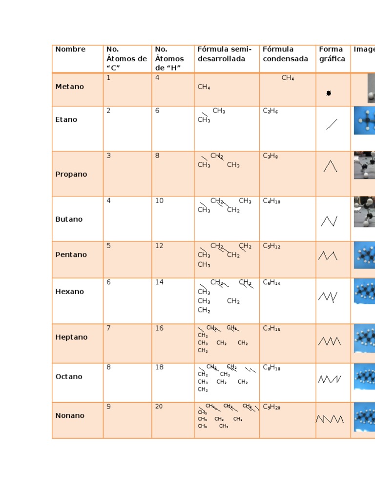 Tabla De Alcanos
