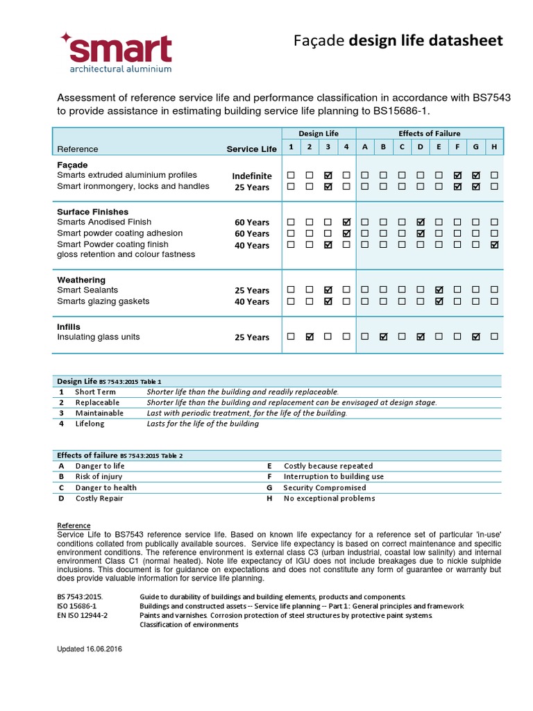 Façade Design Life Datasheet V2 | PDF | Materials | Industries