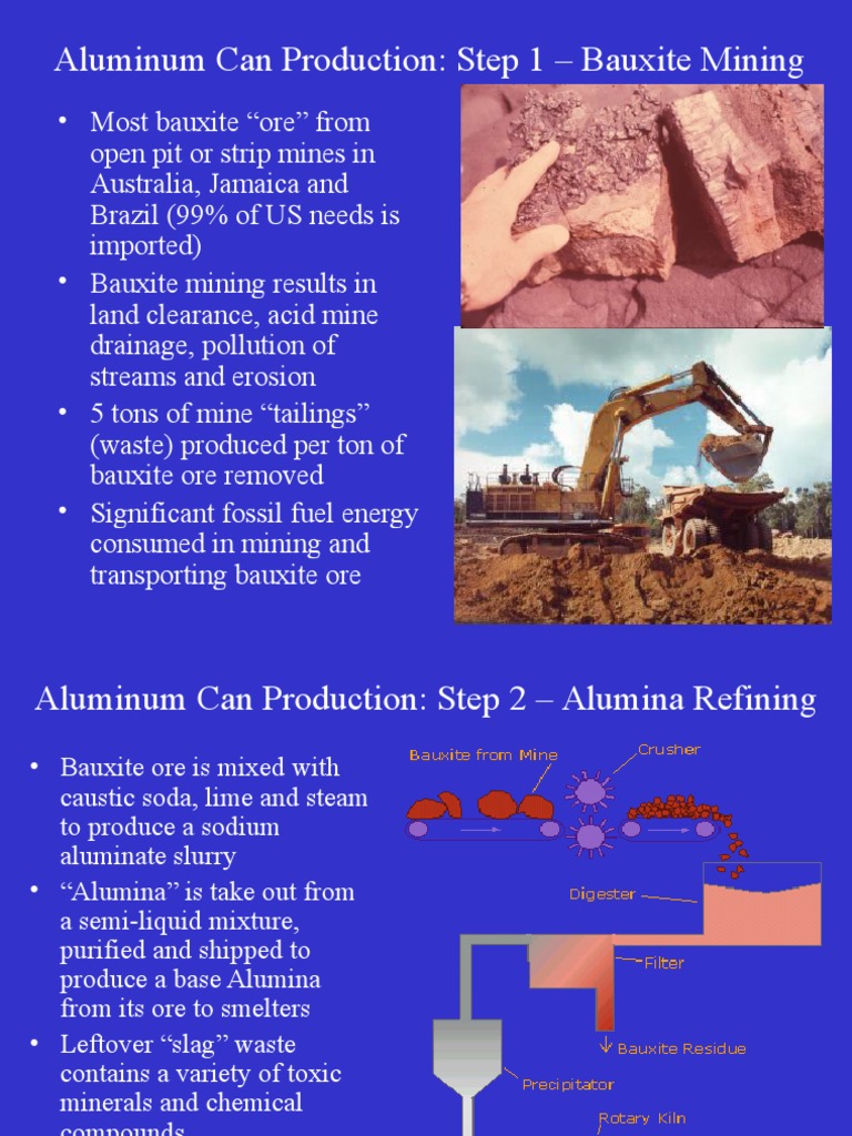 Aluminum Can Production: Step 1 - Bauxite Mining | PDF | Aluminium ...
