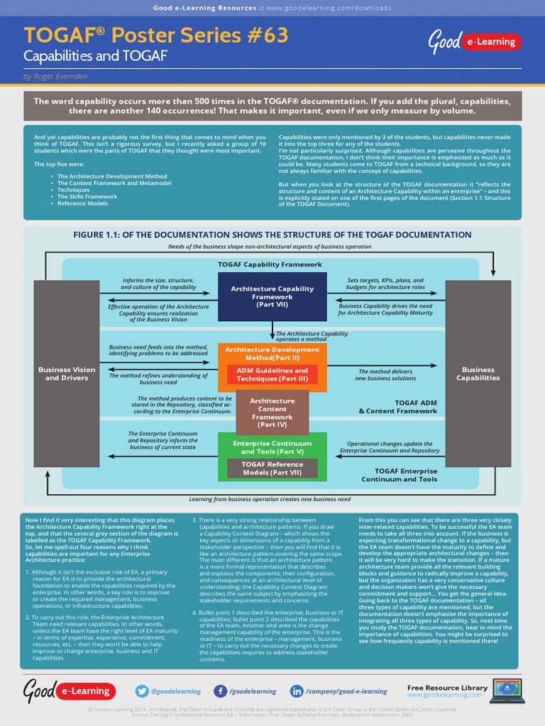 TOGAF Poster 63 - Capabilities and TOGAF | Download Free PDF ...