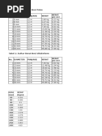 Tabel Ukuran Dan Berat Besi Beton Polos | PDF