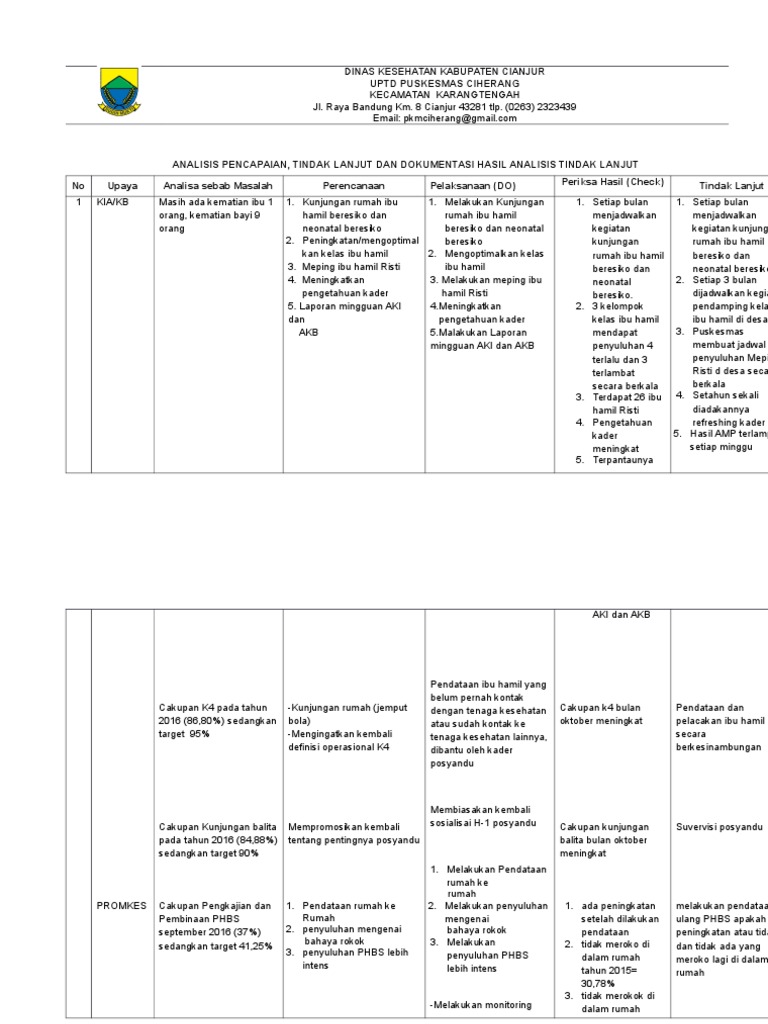 Analisis Pencapaian, Tindak Lanjut Dan Dokumentasi Hasil Analisis Tindak Lanjut Bab 4.3.1 | PDF