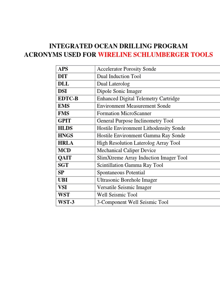Integrated Ocean Drilling Program Acronyms Used For: Wireline ...