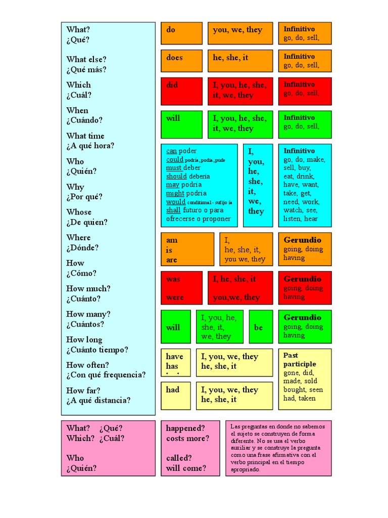 Question Table | PDF | Grammar | Syntax
