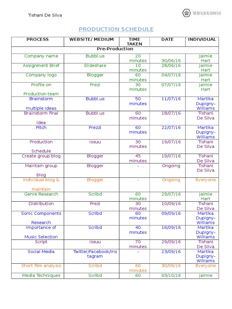Production Schedule: Process Website/ Medium Time Taken Date Individual ...