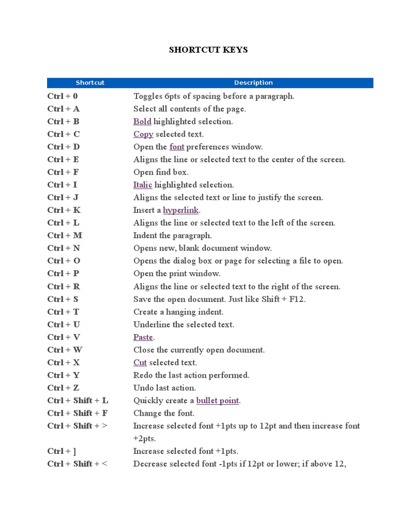 Bold Copy Font: Shortcut Keys | PDF | Control Key | Keyboard Shortcut