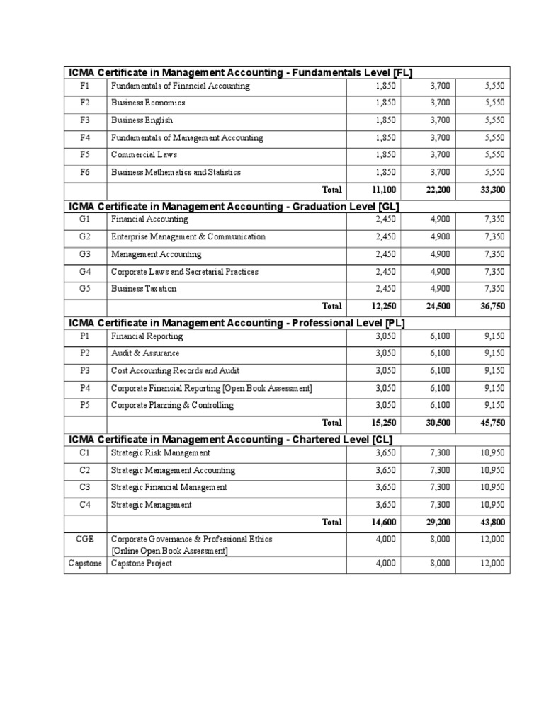 Fee Structure | PDF | Management Accounting | Accounting