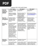 Soc 2 Ssae 18 | PDF | Information Security | Computer Security