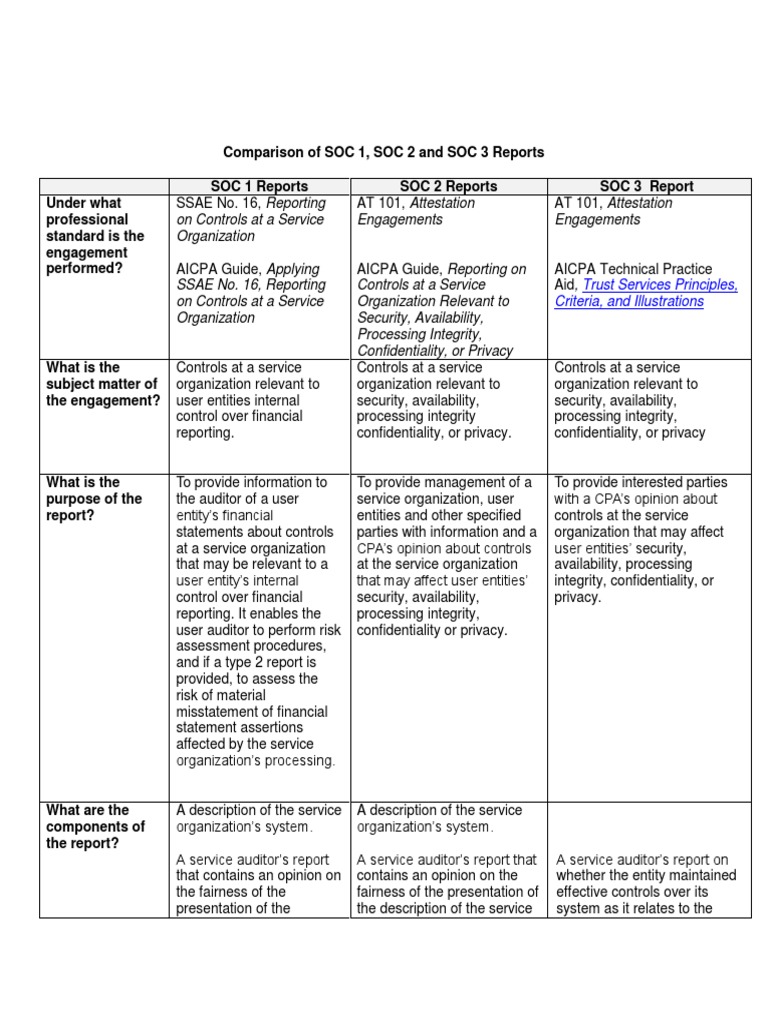 On Controls at A Service Organization Engagements Engagements | PDF ...