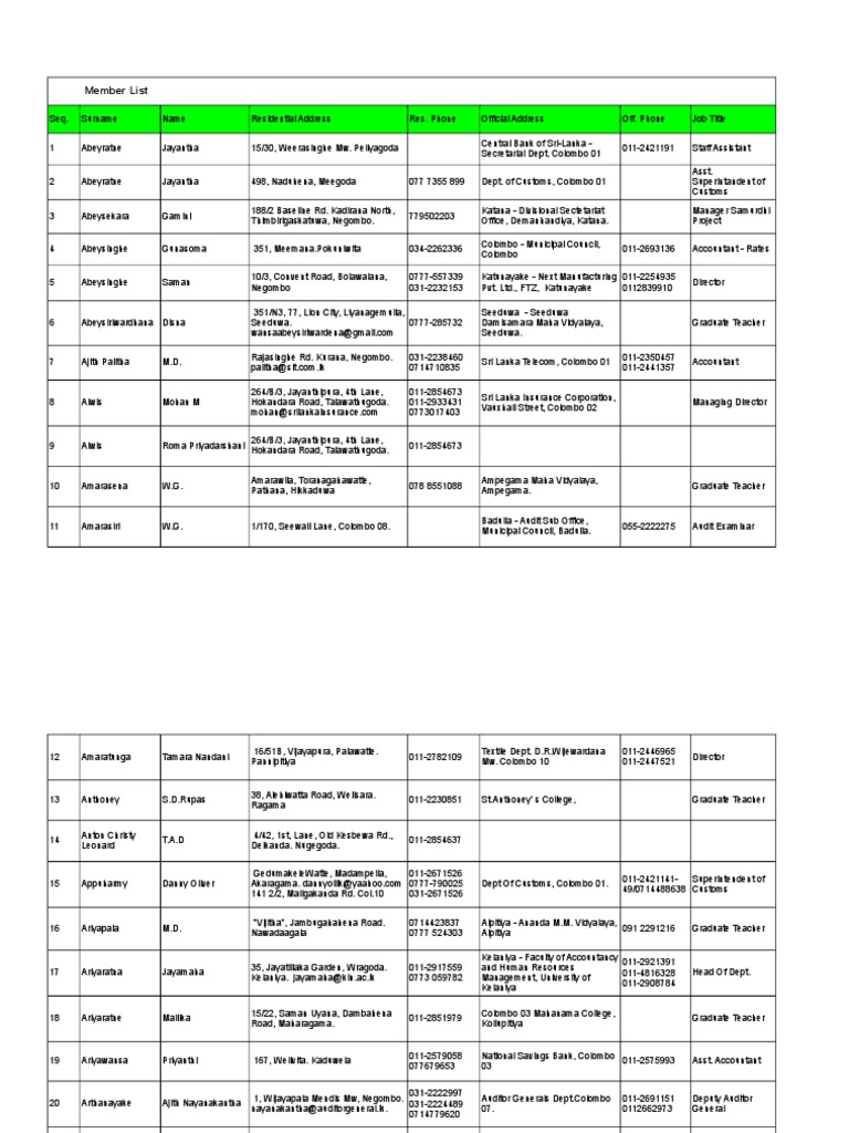 Member List | PDF | Sri Lanka | Business