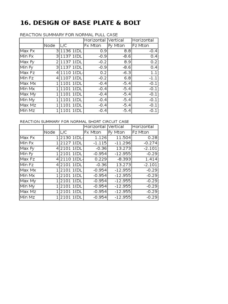 Design of Base Plate & Bolt: Reaction Summary For Normal Short Circuit ...