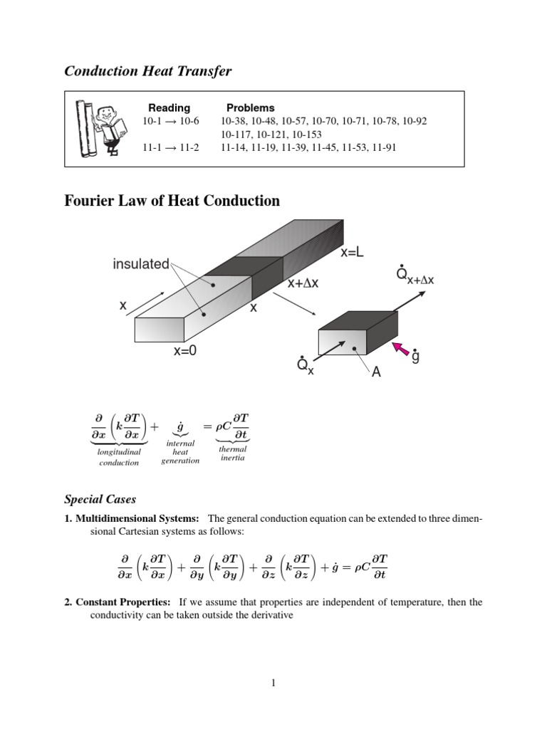 Fourier's Law of Heat Conduction | Thermal Conduction | Heat Transfer