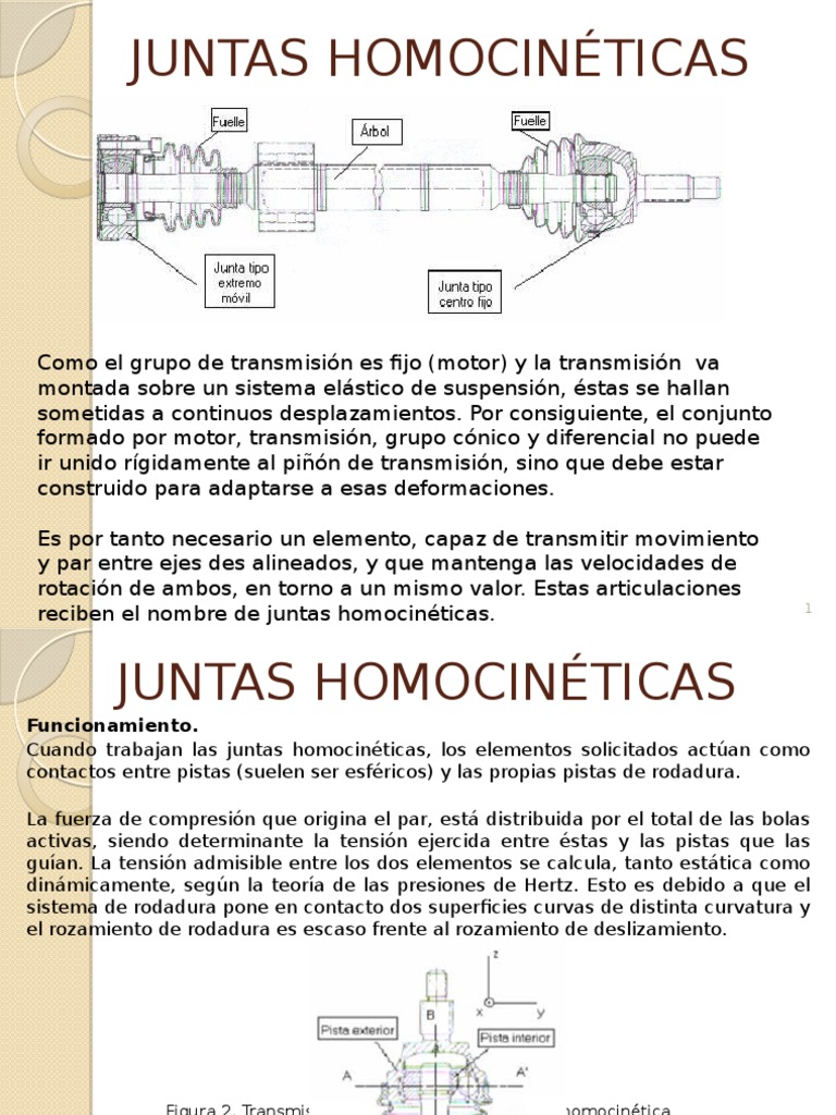 Función y Tipos de Juntas Homocinéticas | PDF | Ingeniería mecánica ...