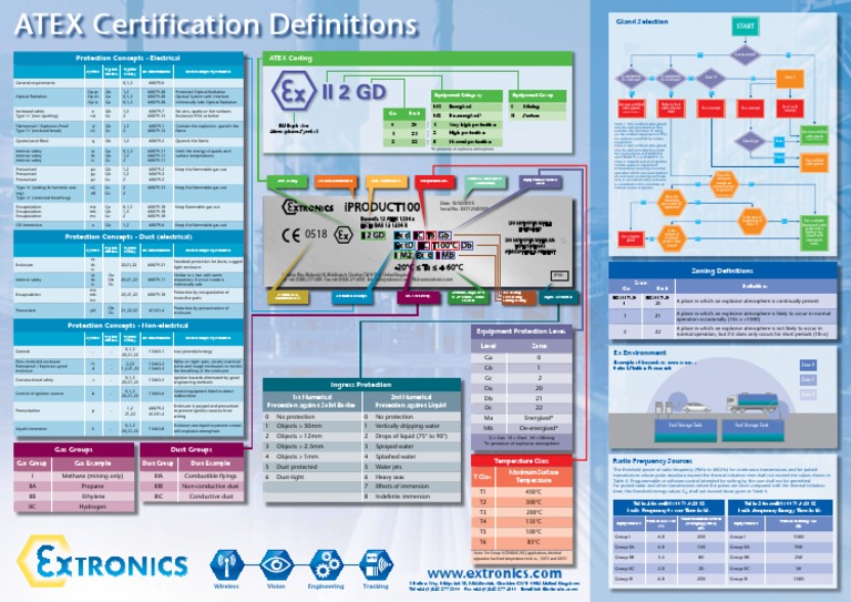 iPRODUCT100: Ii 2 GD Ex D Iic T6 GB Ex TD Iiic T100°C DB I M2 Ex D I MB | PDF | Chemistry ...