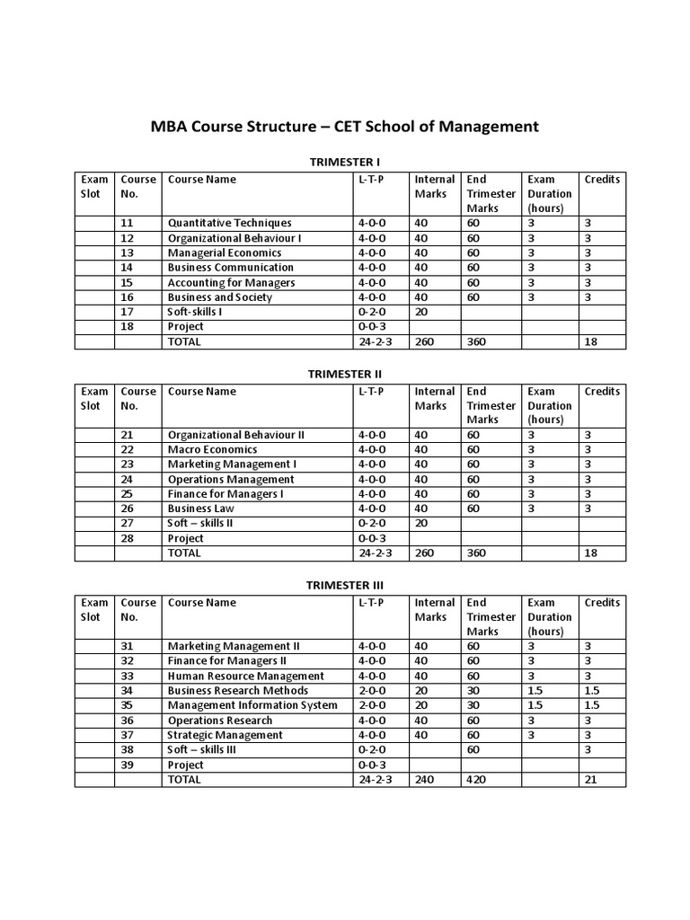 MBA Course Structure Overview | PDF | Master Of Business Administration ...