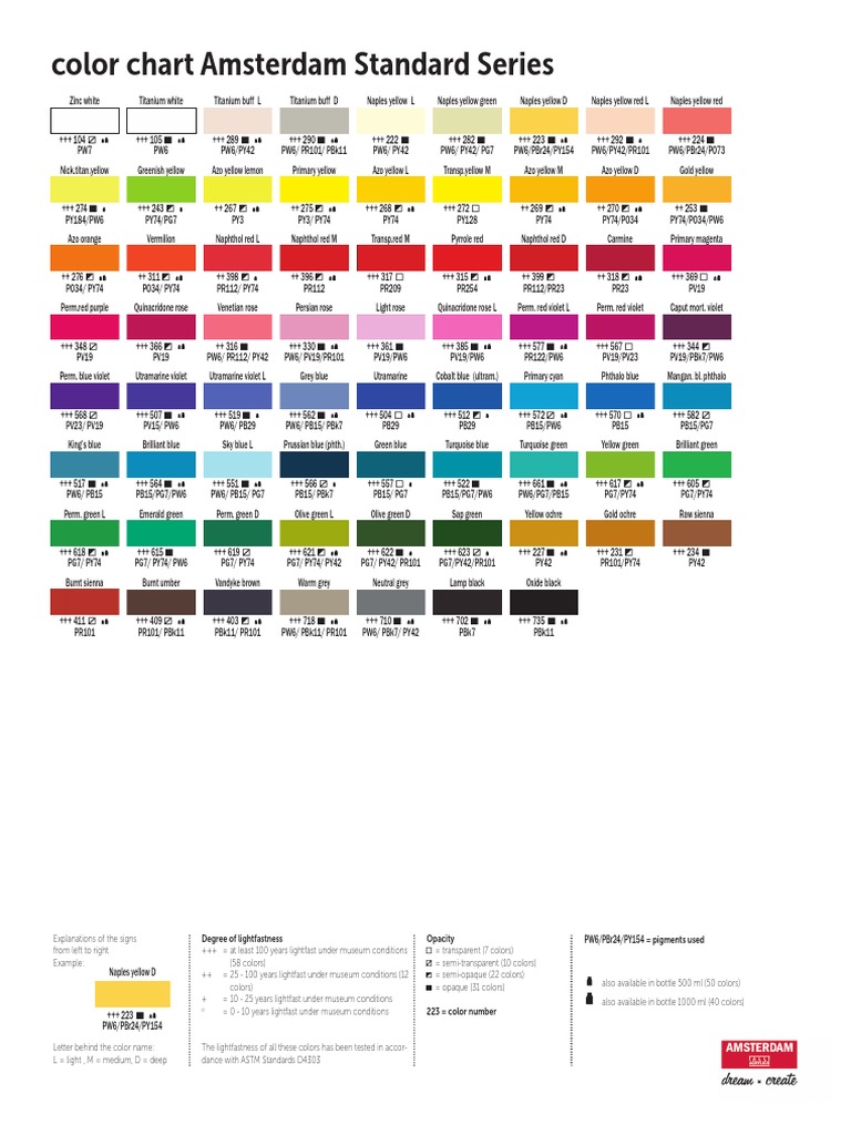 Color Chart Amsterdam Standard Series: Degree of Lightfastness Opacity ...