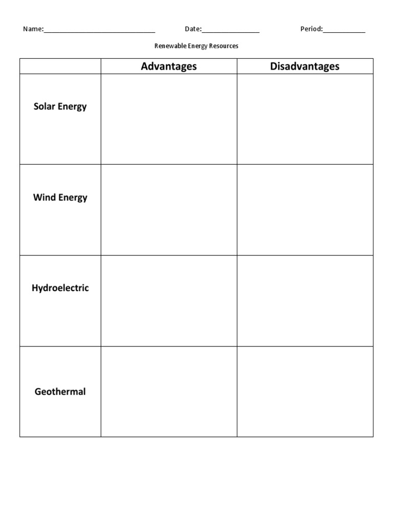 Renewable Energy Chart | PDF