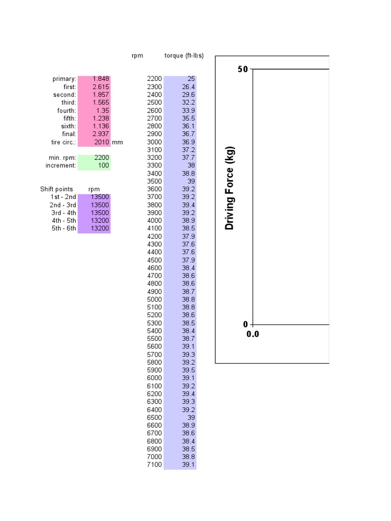 Thrust Chart v1-2 | PDF | Transmission (Mechanics) | Machines