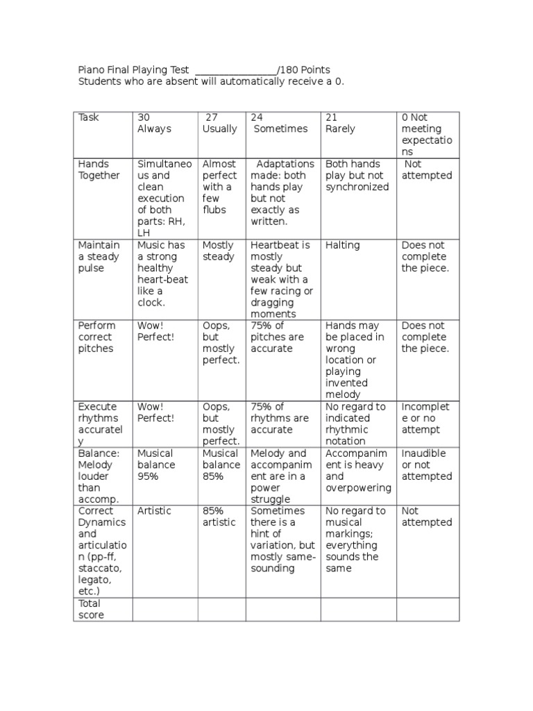 Piano Final Playing Test Rubric | PDF | Rhythm | Notation