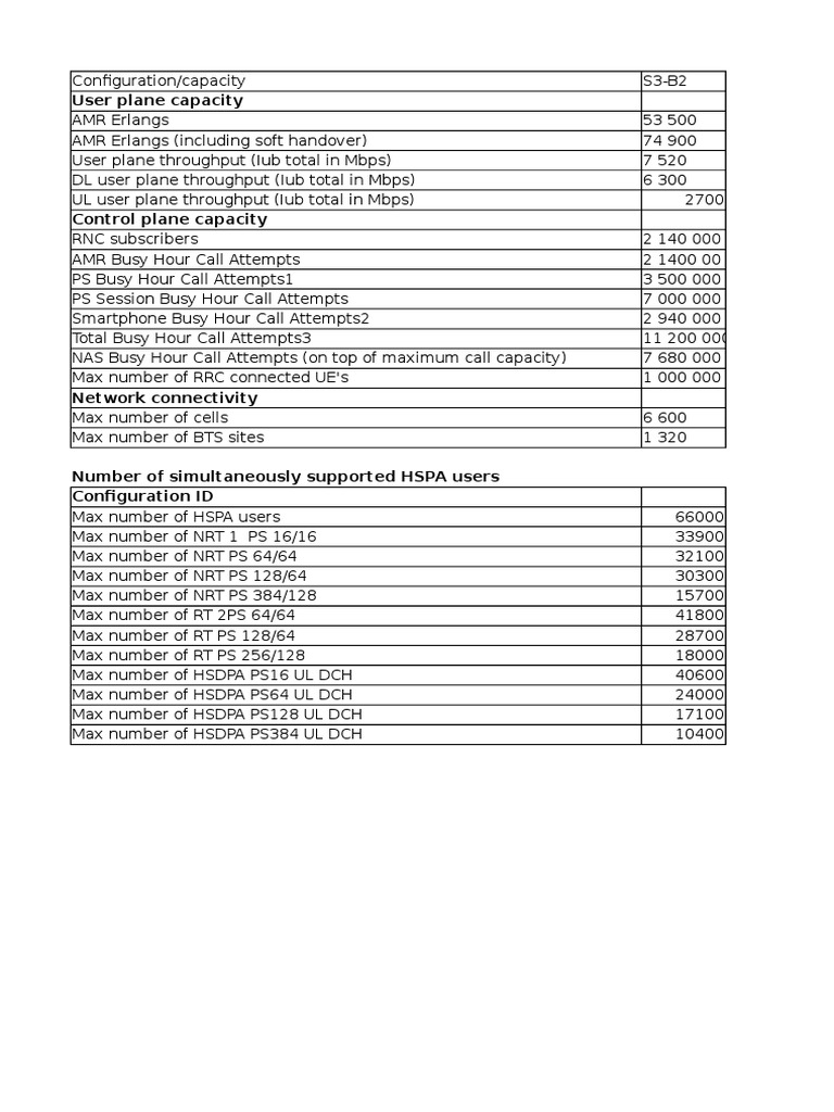 RNC Capacity | PDF | High Speed Packet Access | Telecommunications ...