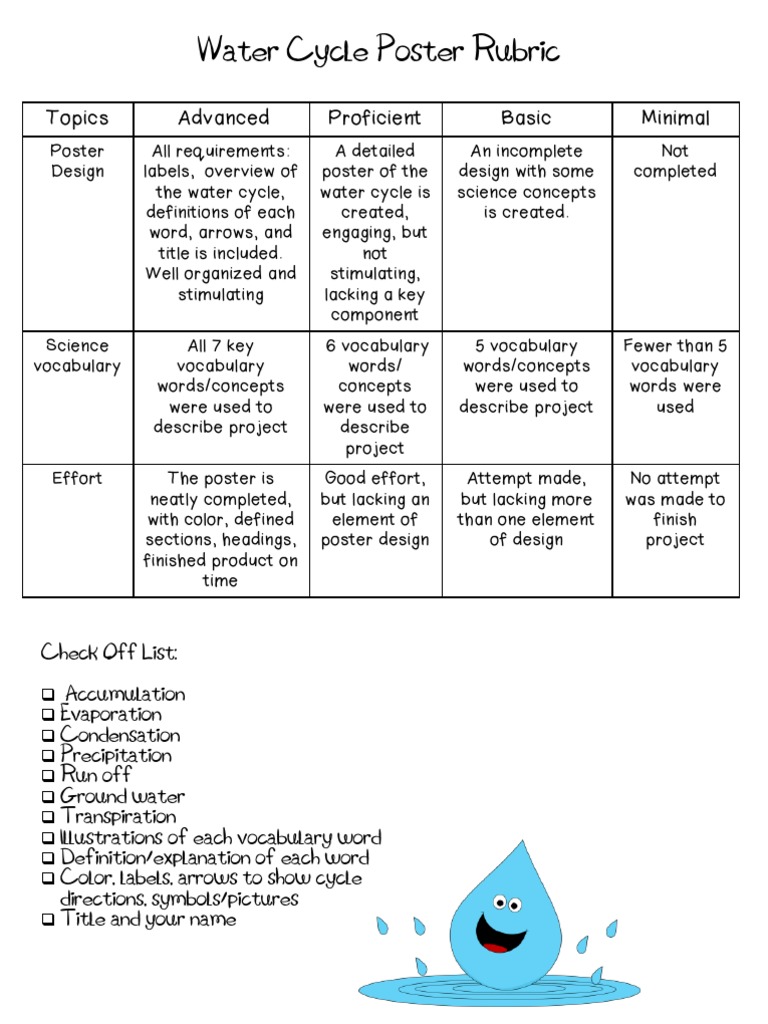 Water Cycle Rubric | PDF