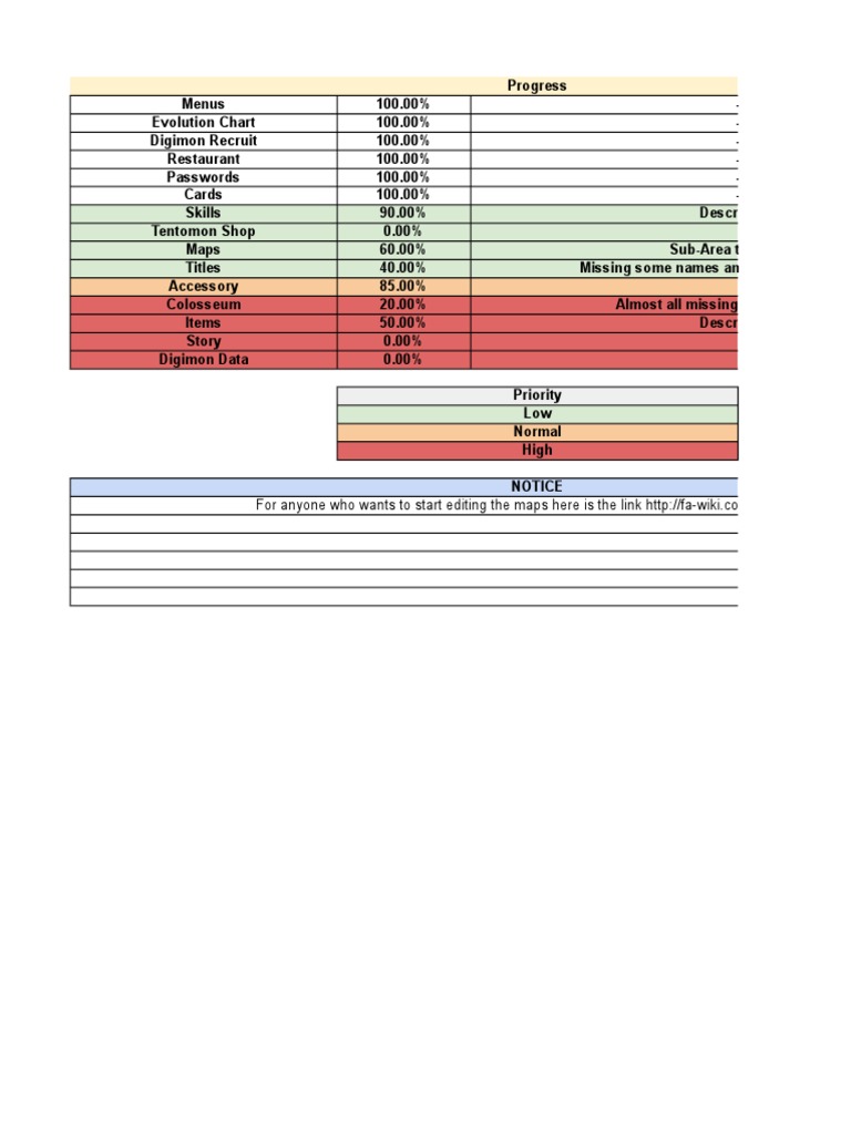 Digimon Evolution Chart With Names