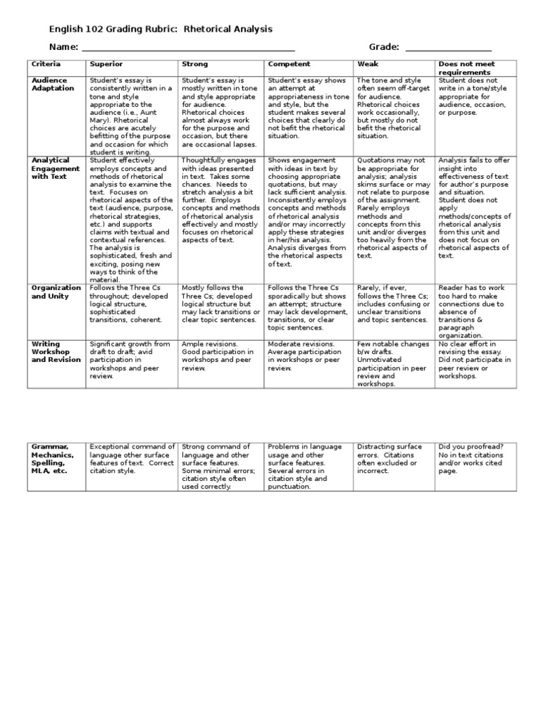English 102 Grading Rubric: Rhetorical Analysis Name: Grade | PDF ...