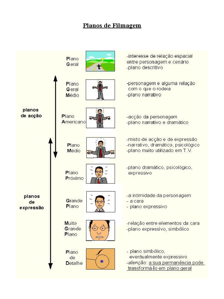 Guia de Planos de Filmagem e Enquadramentos | PDF | Lazer