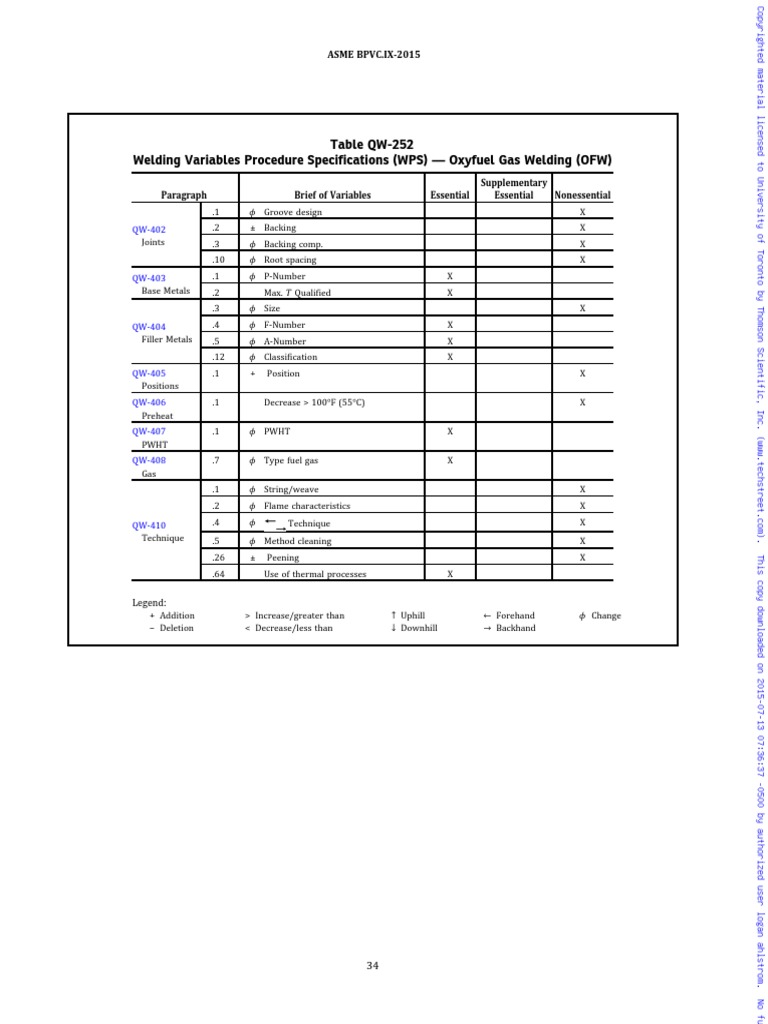Tabla Qw-252_asme Ix | Welding | Industries
