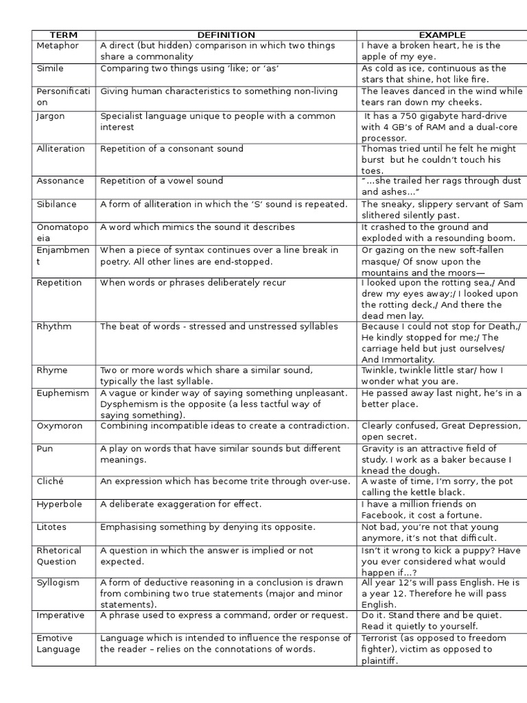 Literary Devices and Definitions | PDF | Clause | Sentence (Linguistics)