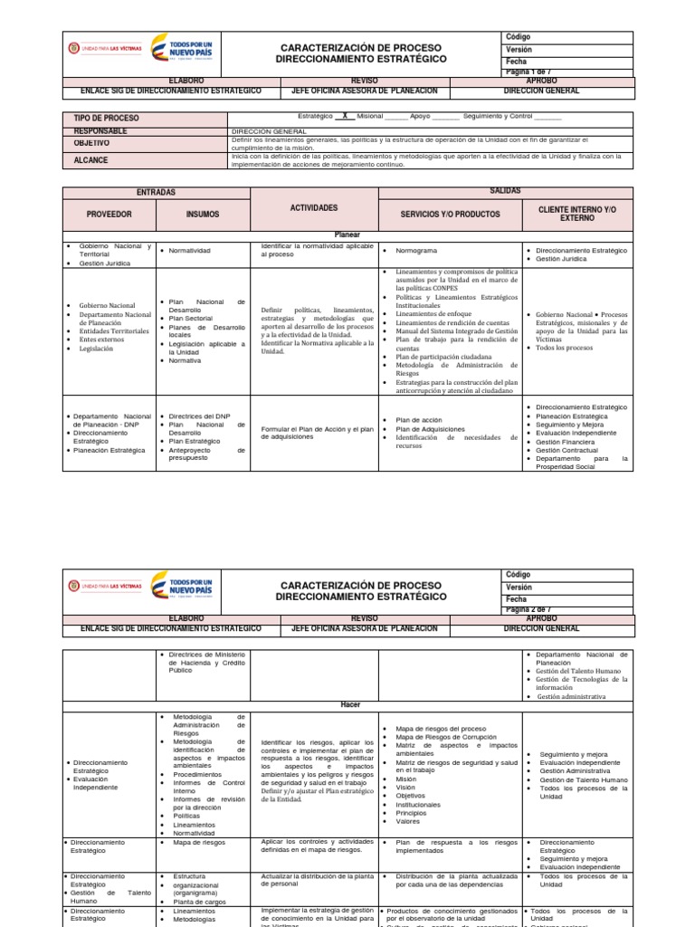 Modelo Caracterizacion Direccionamiento Estrategico v4 | PDF | Gestión ... Modelo Caracterizacion Direccionamiento Estrategico v4 | PDF | Gestión ...