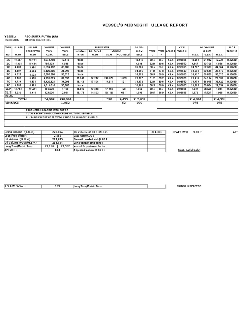 Vessel'S Midnight Ullage Report | PDF | Barrel (Unit) | Materials