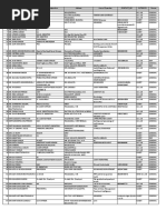 District Police - Officers List | PDF