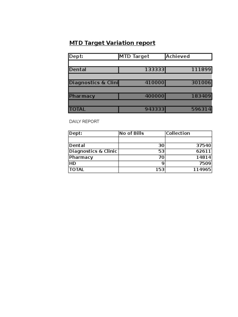 MTD Report | PDF | Science & Mathematics