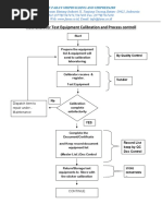 Rework & Repair Procedure | PDF