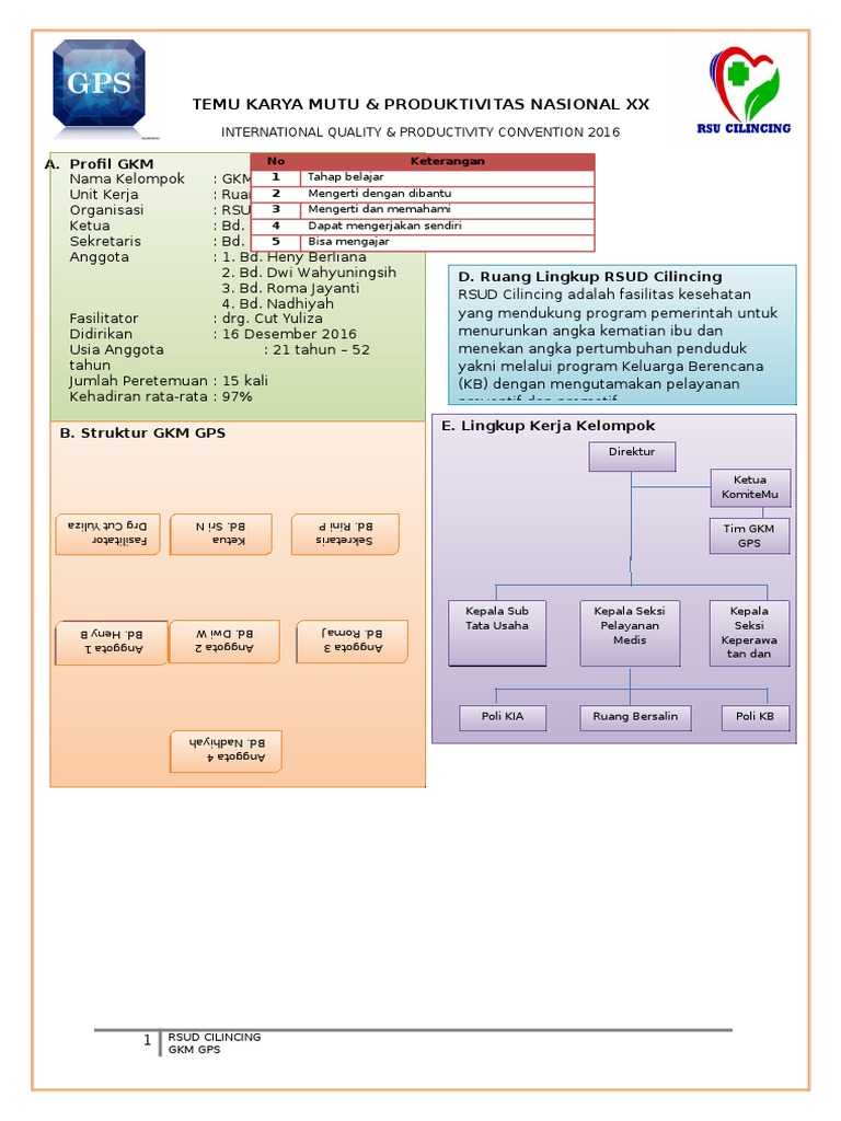 GKM RSUD Kecamatan Cilincing | PDF