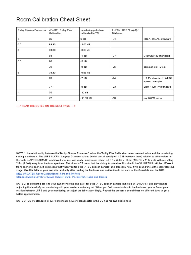 Room Calibration Cheat Sheet | PDF | Sound Technology | Audio Engineering