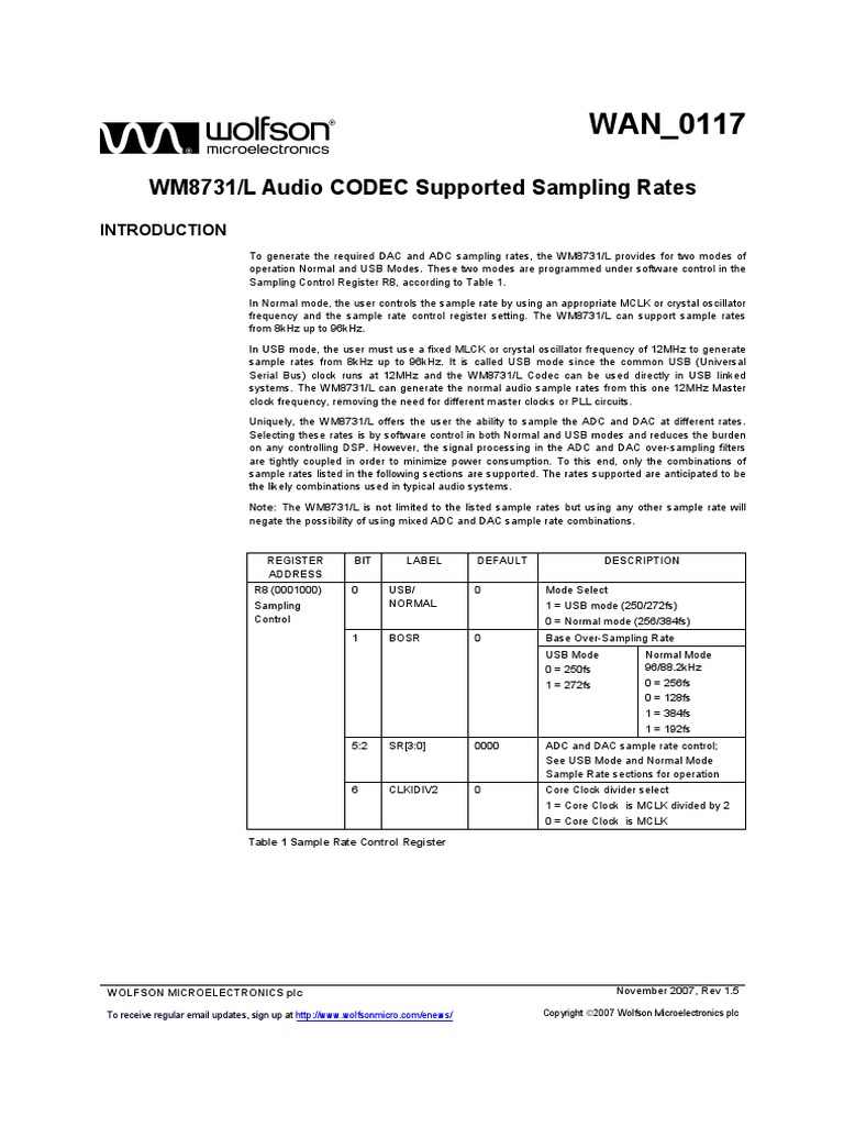 WM8731/L Audio CODEC Supported Sampling Rates: To Receive Regular Email ...