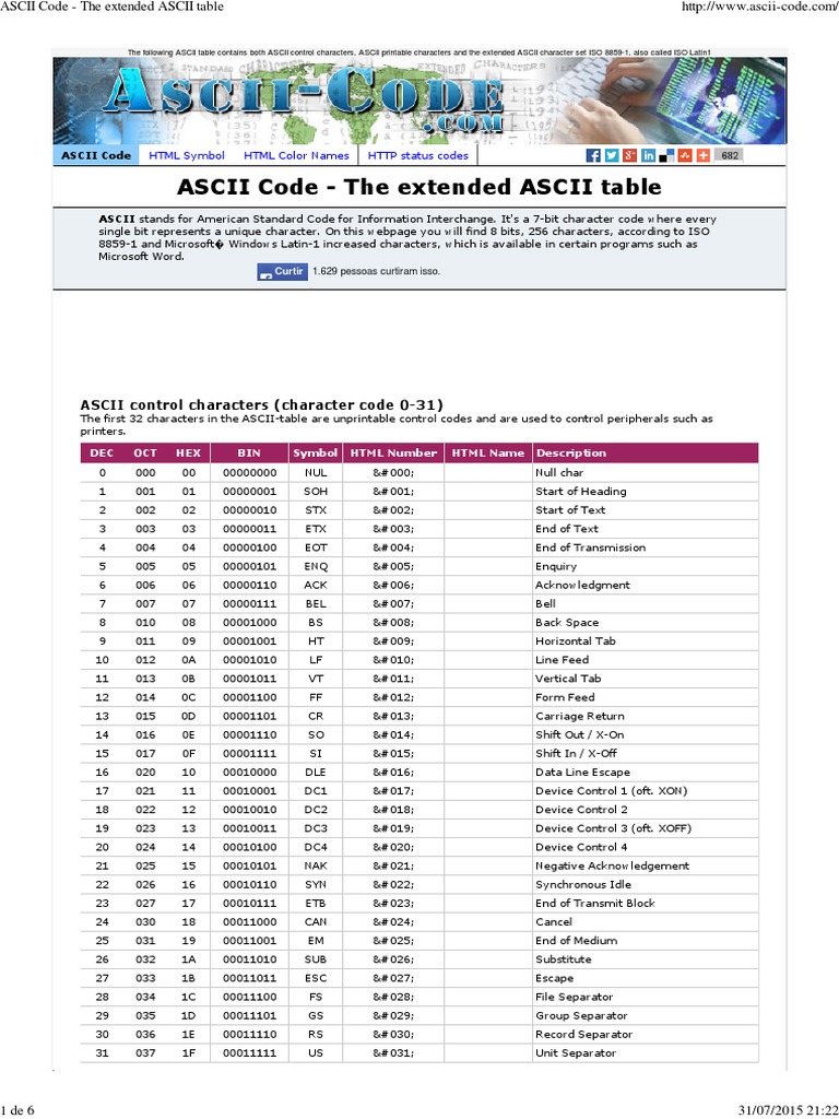 ASCII Code - The Extended ASCII Table | PDF | Ascii | Language Mechanics