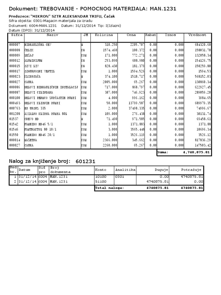 Trebovanje Materijala