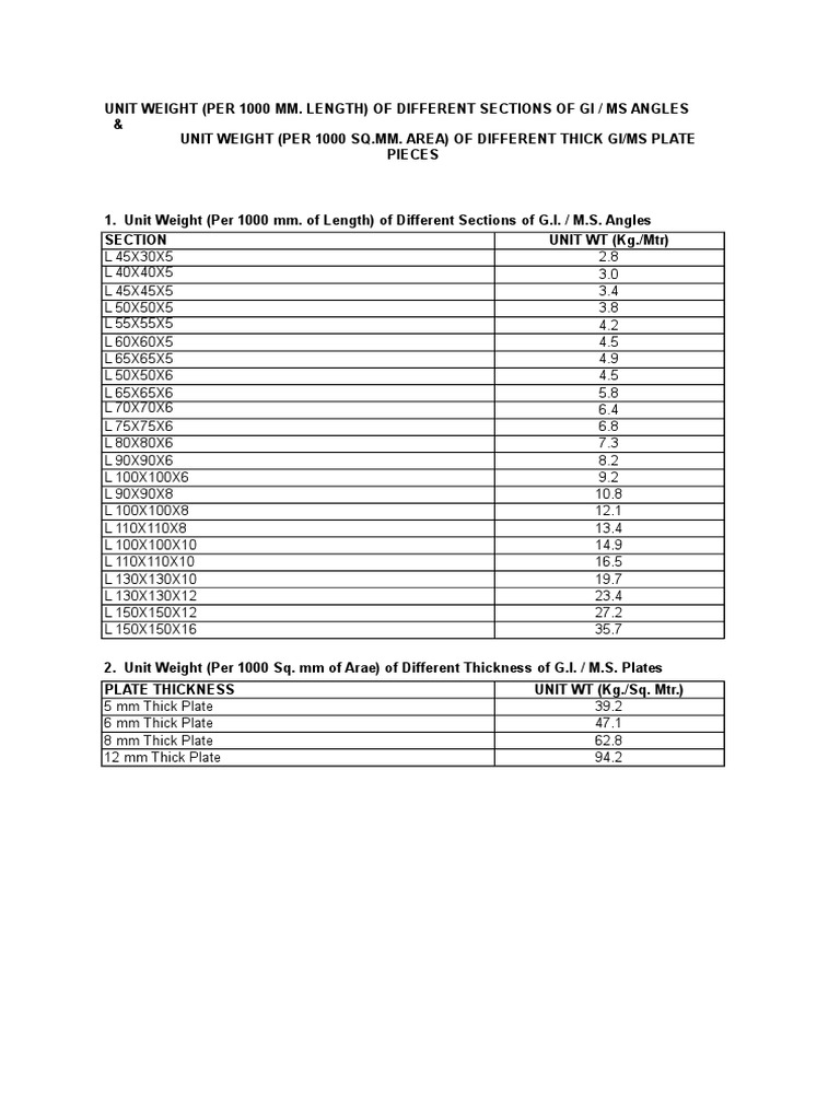 Angles Section Weight.xls | Nature