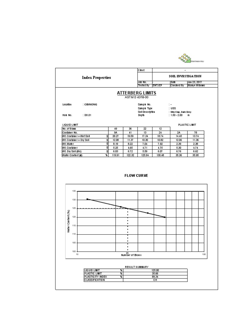 Contoh Hasil Lab Tanah | PDF | Hobbies | Nature