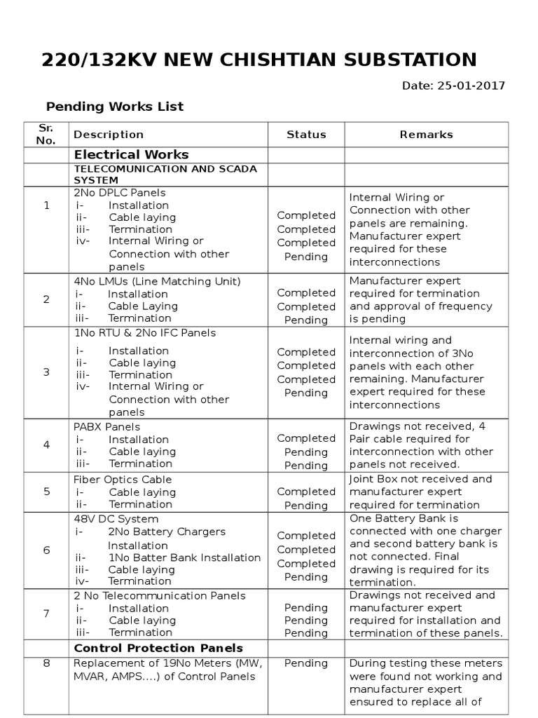 Pending Works List 25-1-2017 | Electrical Wiring | Electric Power ...