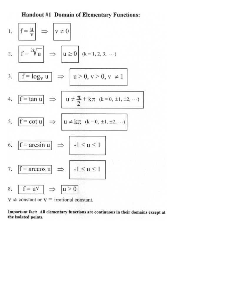 Domain of Elementary Functions | PDF