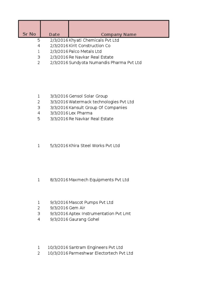 DSR Report | PDF | Ad Words | Search Engine Optimization