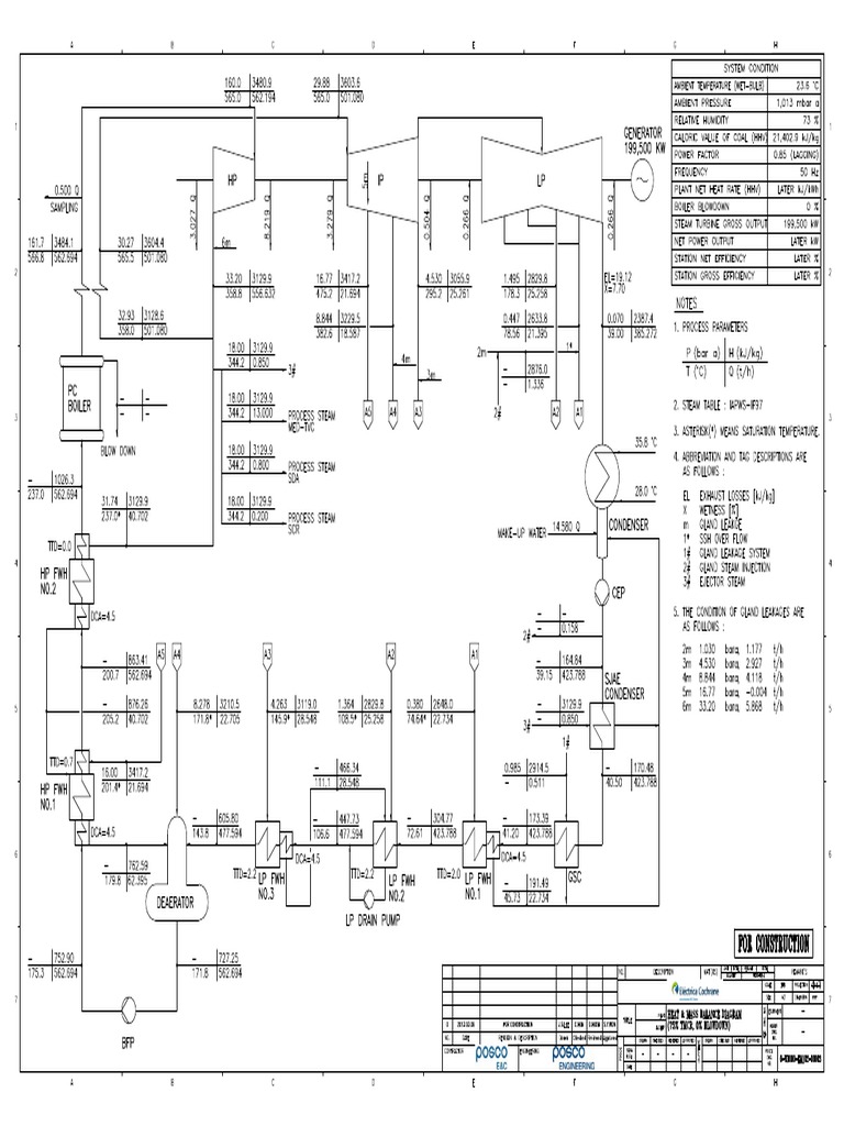 Heat & Mass Balance Diagram - 75% TMCR, 0% BLOWDOWN | PDF