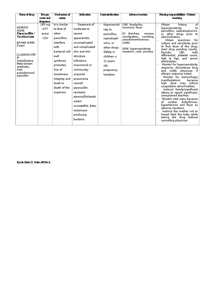 Piptaz | PDF | Penicillin | Clinical Medicine
